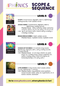 Scope and Sequence + Sound Guide – Phunics–Fun Phonics