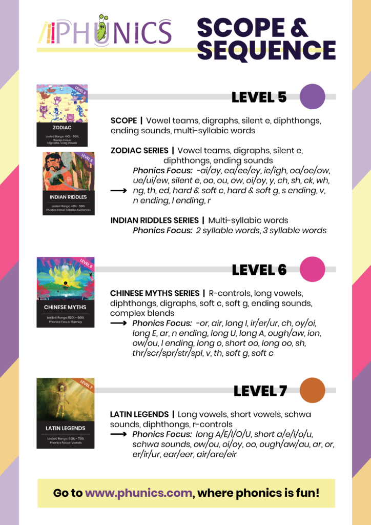 Scope and Sequence + Sound Guide – Phunics–Fun Phonics