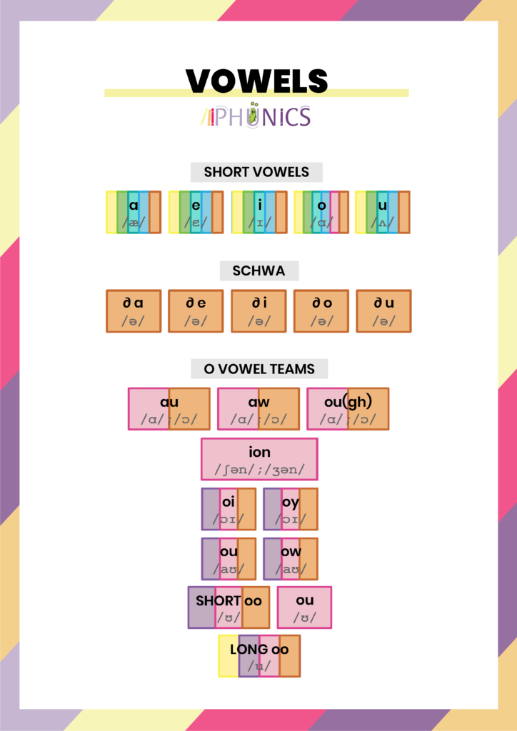 Scope and Sequence + Sound Guide – Phunics–Fun Phonics