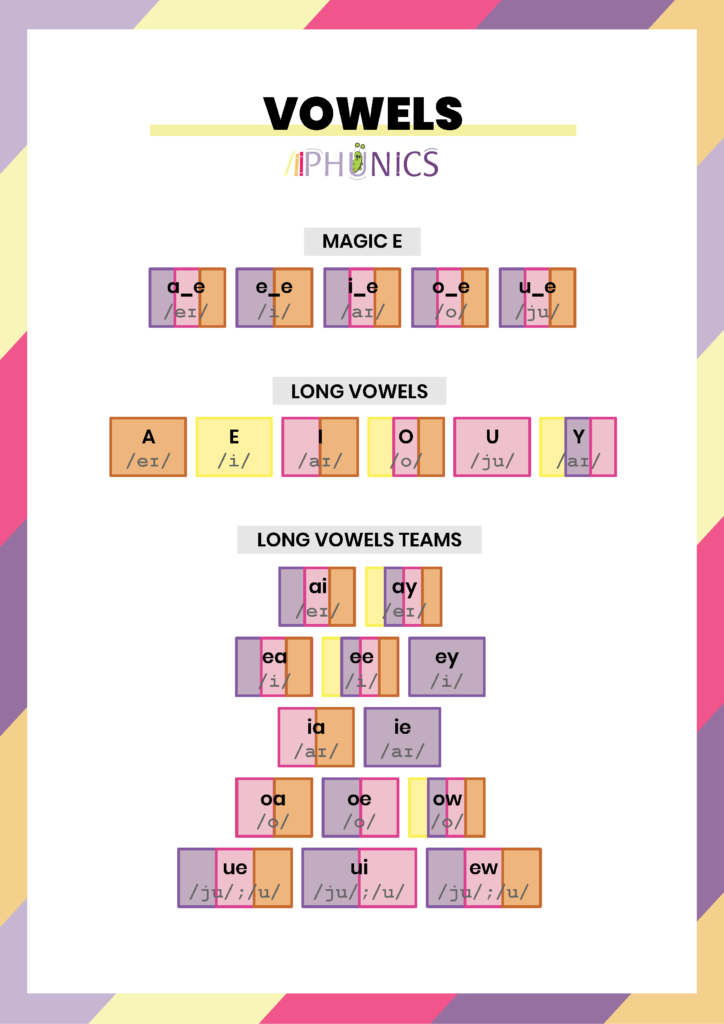 Scope and Sequence + Sound Guide – Phunics–Fun Phonics
