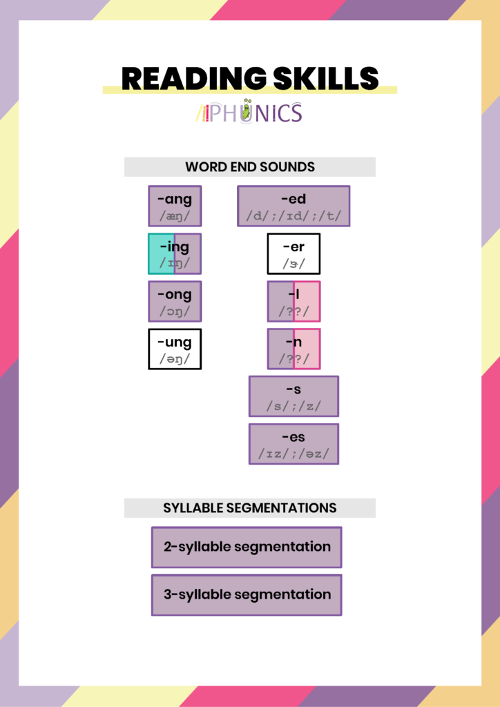 Scope and Sequence + Sound Guide – Phunics–Fun Phonics